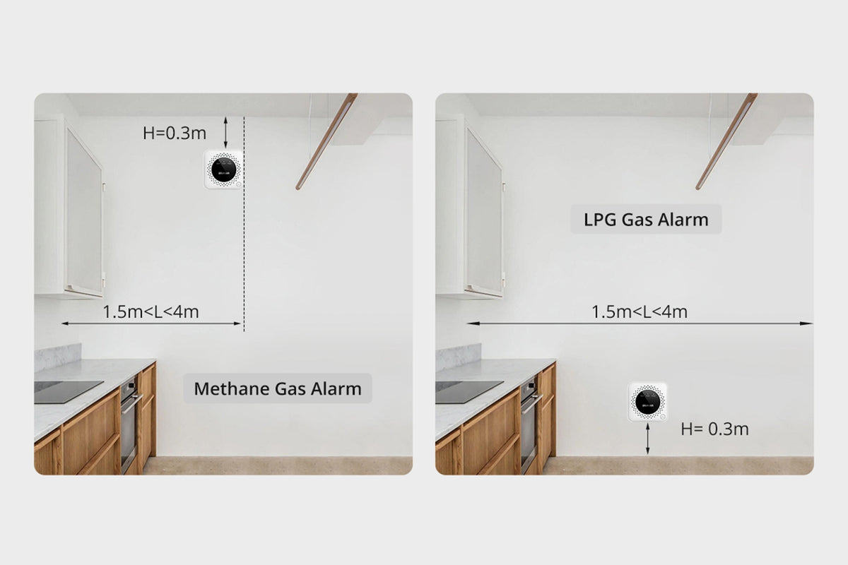 Install Methane and LPG Detectors – WISUALARM EU