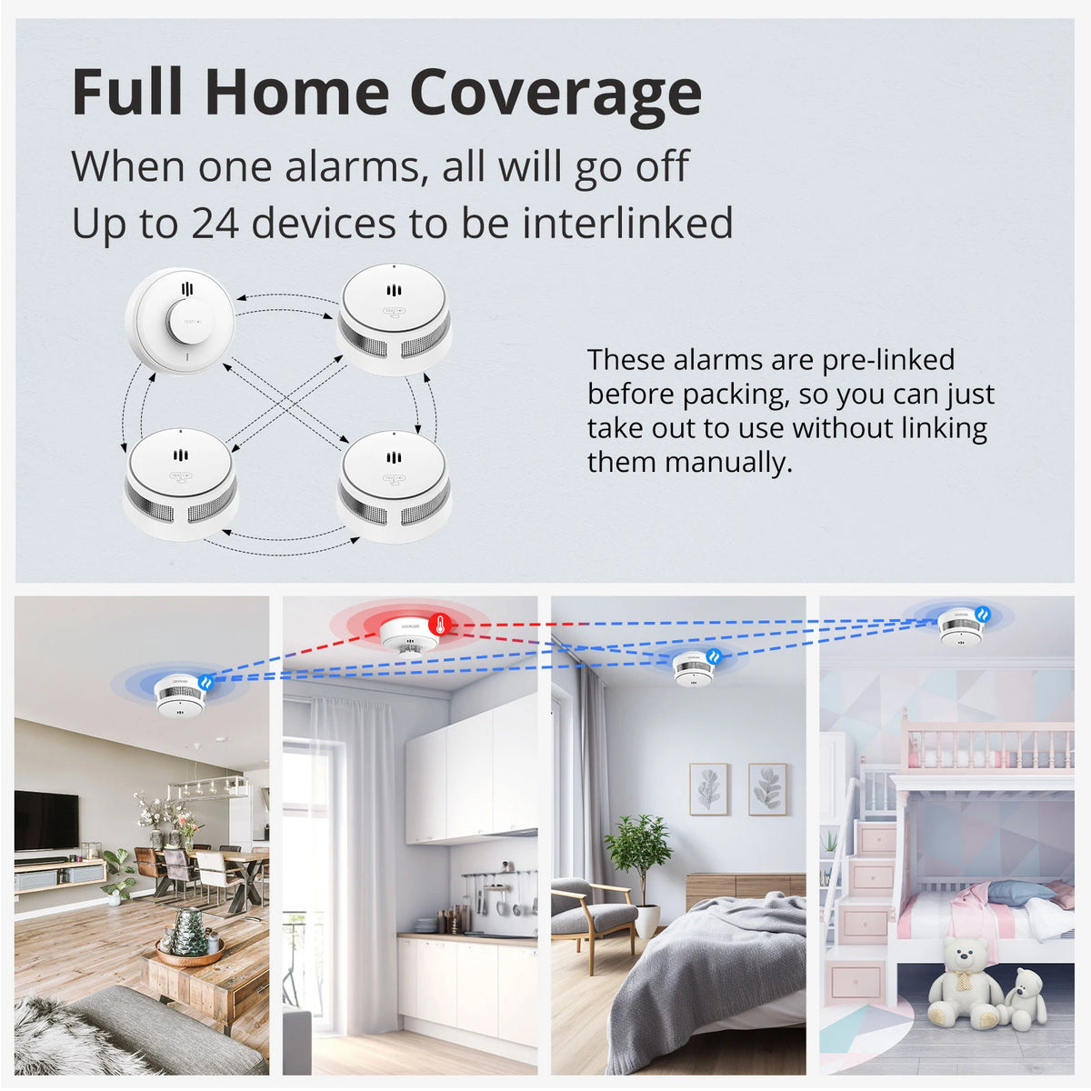 4PC Interlinked Smoke Detector And Heat Detectors Kit – WISUALARM EU