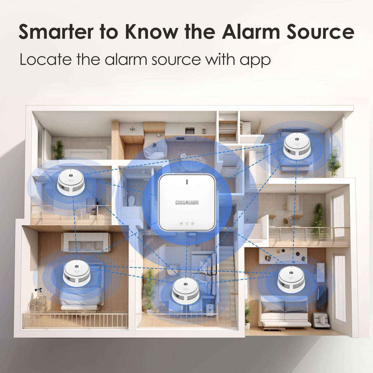 Wireless Gateway and Smoke Alarms Kit (Magetic Pads Included ...